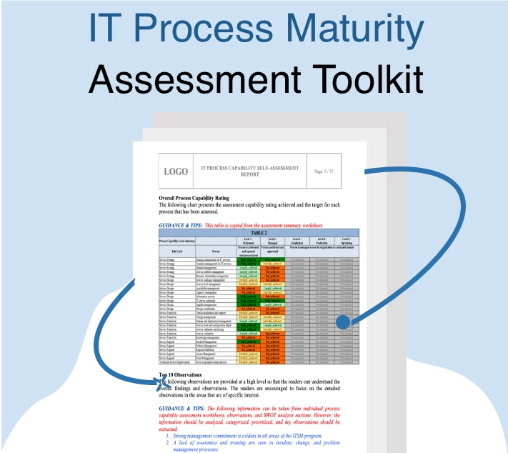 IT Process Maturity Assessment & IT Process Implementation Toolkits ...