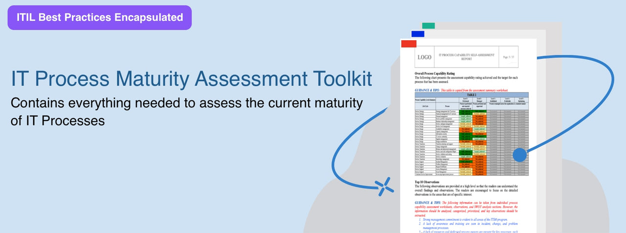 IT Process Maturity Assessment & IT Process Implementation Toolkits ...