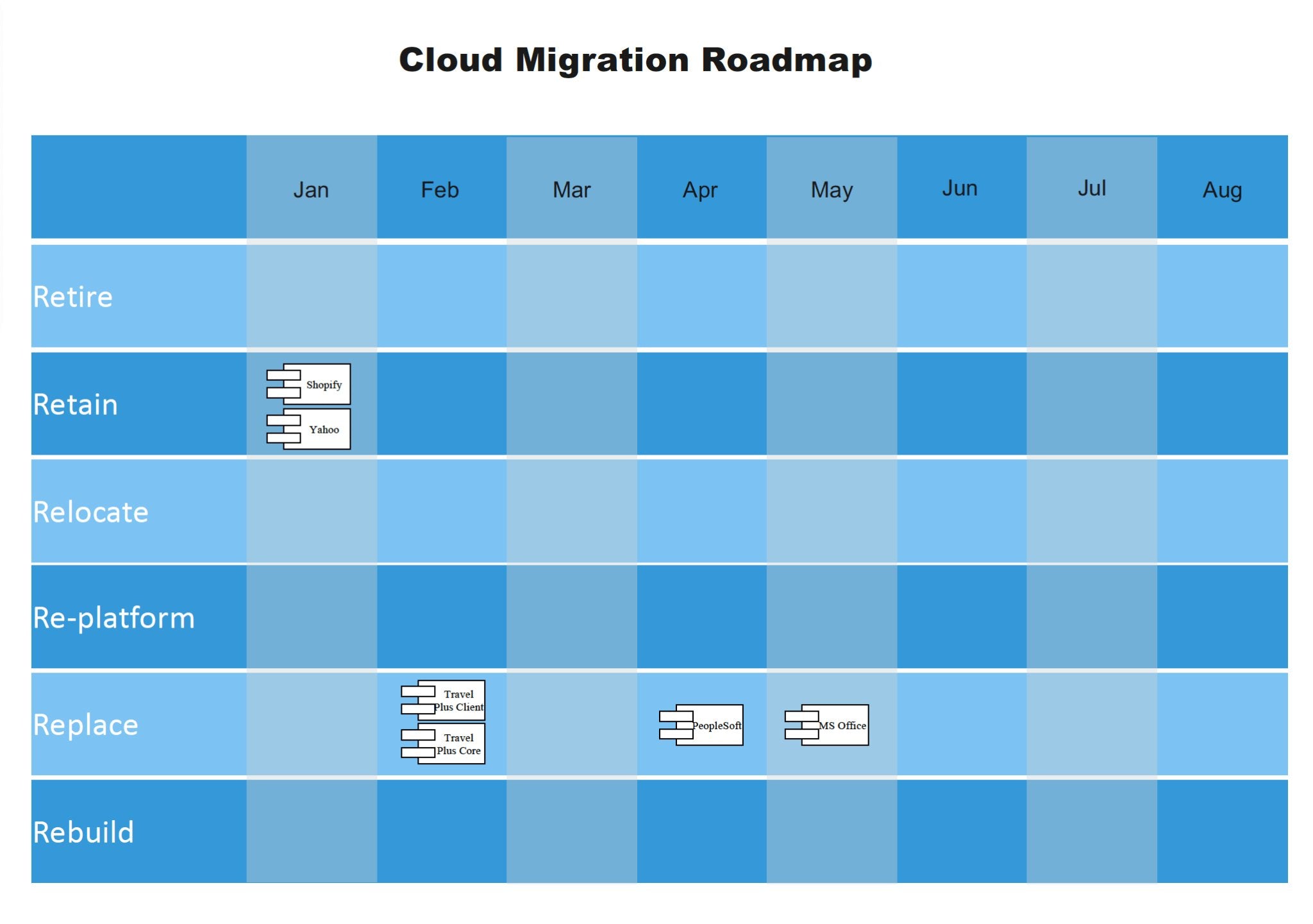 Cloud Migration Strategy Toolkit - IT Process Improvement Toolkits – IT-QMS.COM