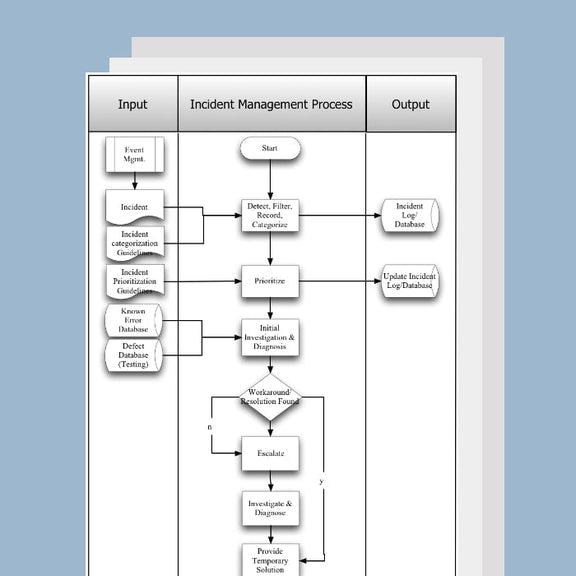IT Process Template – IT-QMS.COM