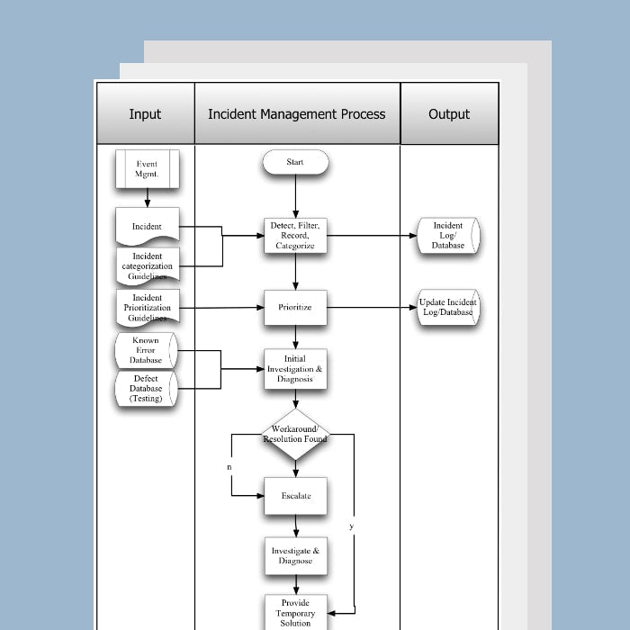 Incident Management Flow Chart Incident Management Process Flowchart