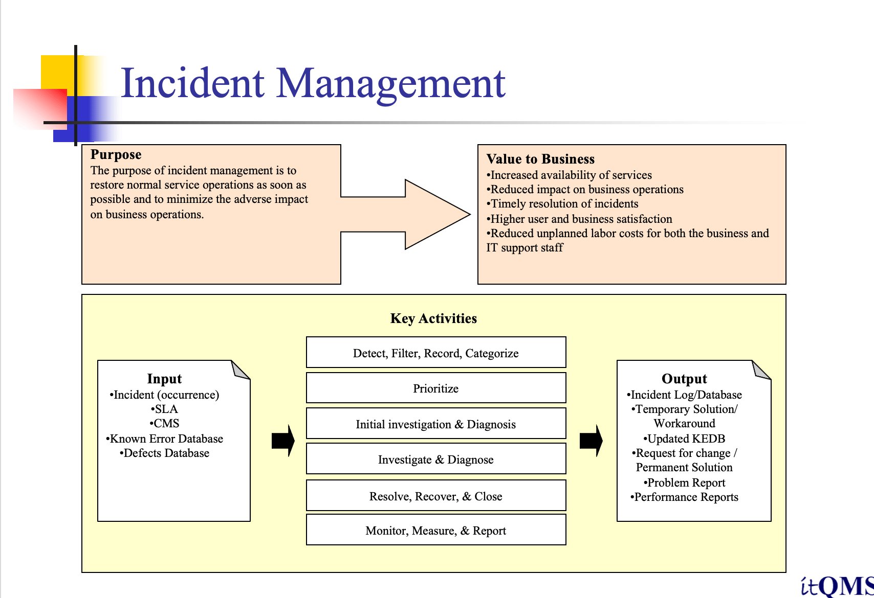 IT Process Maturity Self Assessment Toolkit - 25 Processes – IT-QMS.COM
