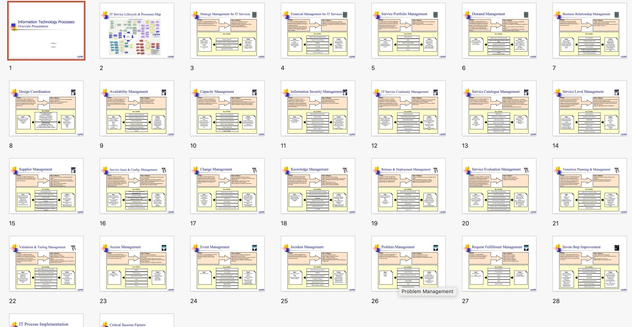 IT Process Maturity Self Assessment Toolkit - 25 Processes – IT-QMS.COM