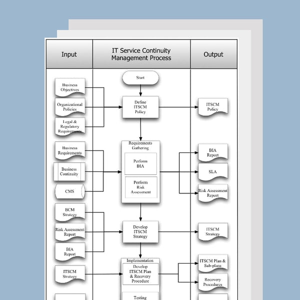IT Process Documentation Template: IT Service Continuity. - IT-QMS.COM