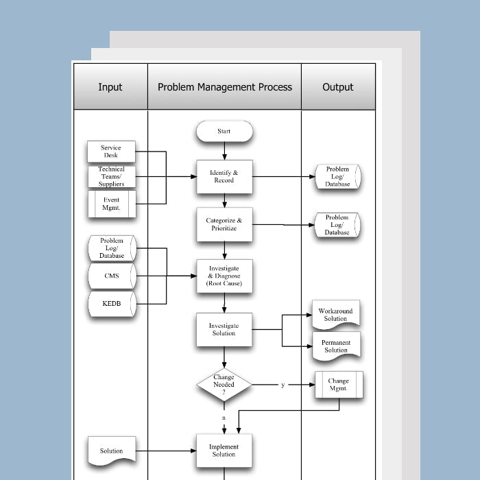 Problem Management Process Template – IT-QMS.COM