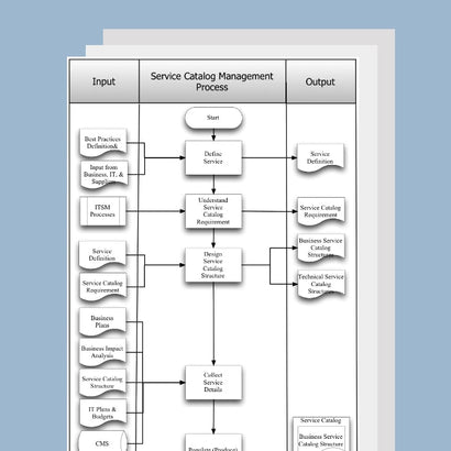 IT Process Template – IT-QMS.COM