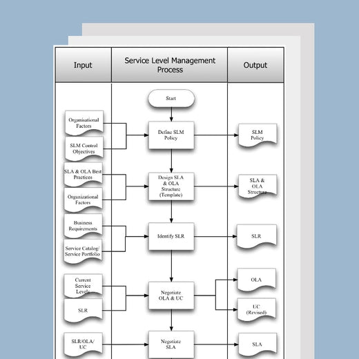 Service Level Management – IT-QMS.COM