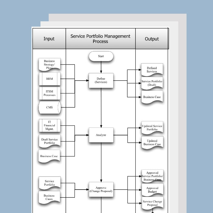 IT Service Portfolio Process Template – IT-QMS.COM