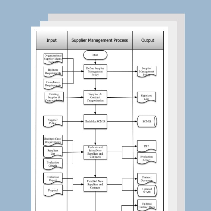 Supplier Management Process Template – IT-QMS.COM